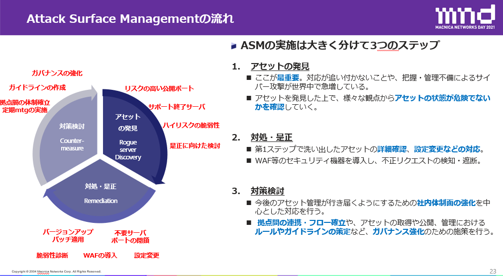 あなたの会社の外部公開資産が狙われている？！～30分で理解する「Attack Surface Management」の必要性とは？～ | MNB（マクニカネットワークスブログ）